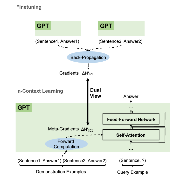 大模型参数高效微调 (PEFT) 浅析 - 知乎