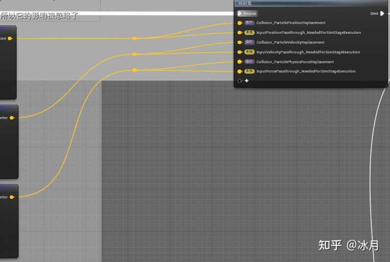 UE Niagara Collision模块 浅谈 - 知乎