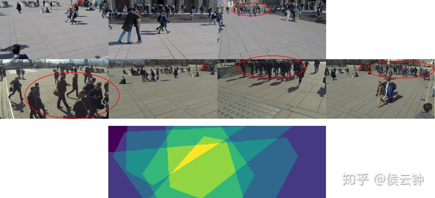 ECCV 2020 | 利用多视角（multi-view）处理严重遮挡下的行人检测和保持社交距离 - 知乎