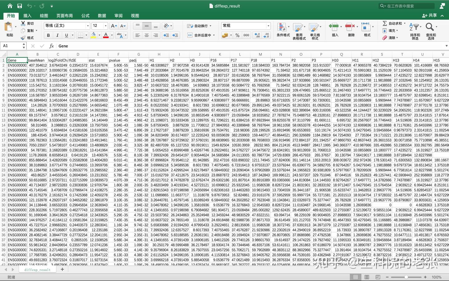 RNAseq转录组差异表达分析教程 - 知乎