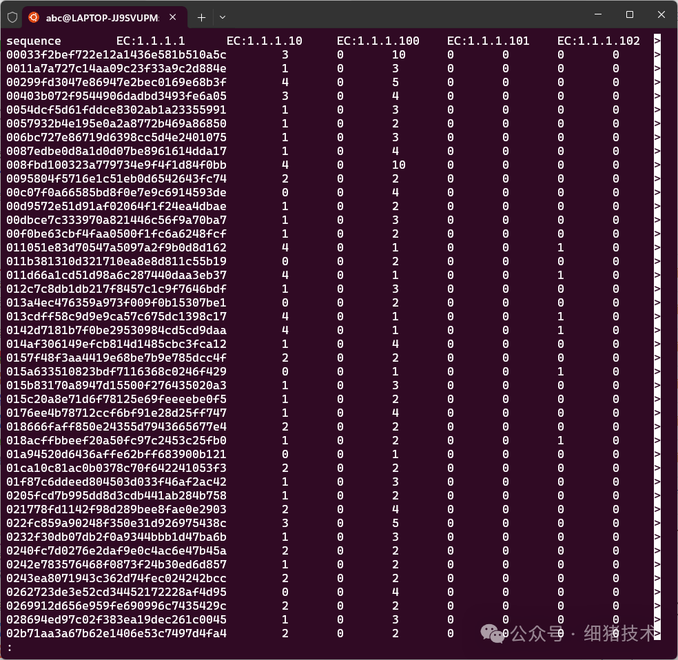 PICRUSt2标准分步分析流程实操 - 知乎