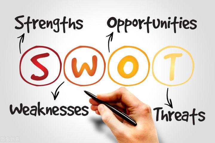 [干货收藏]SWOT 分析最全解读 - 知乎