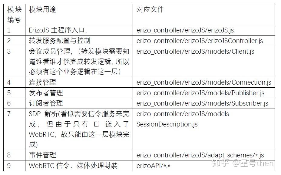 Licode—基于webrtc的SFU/MCU实现 - 知乎