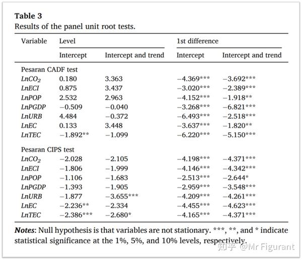 Stata学习：如何复刻一篇实证论文？（五） - 知乎