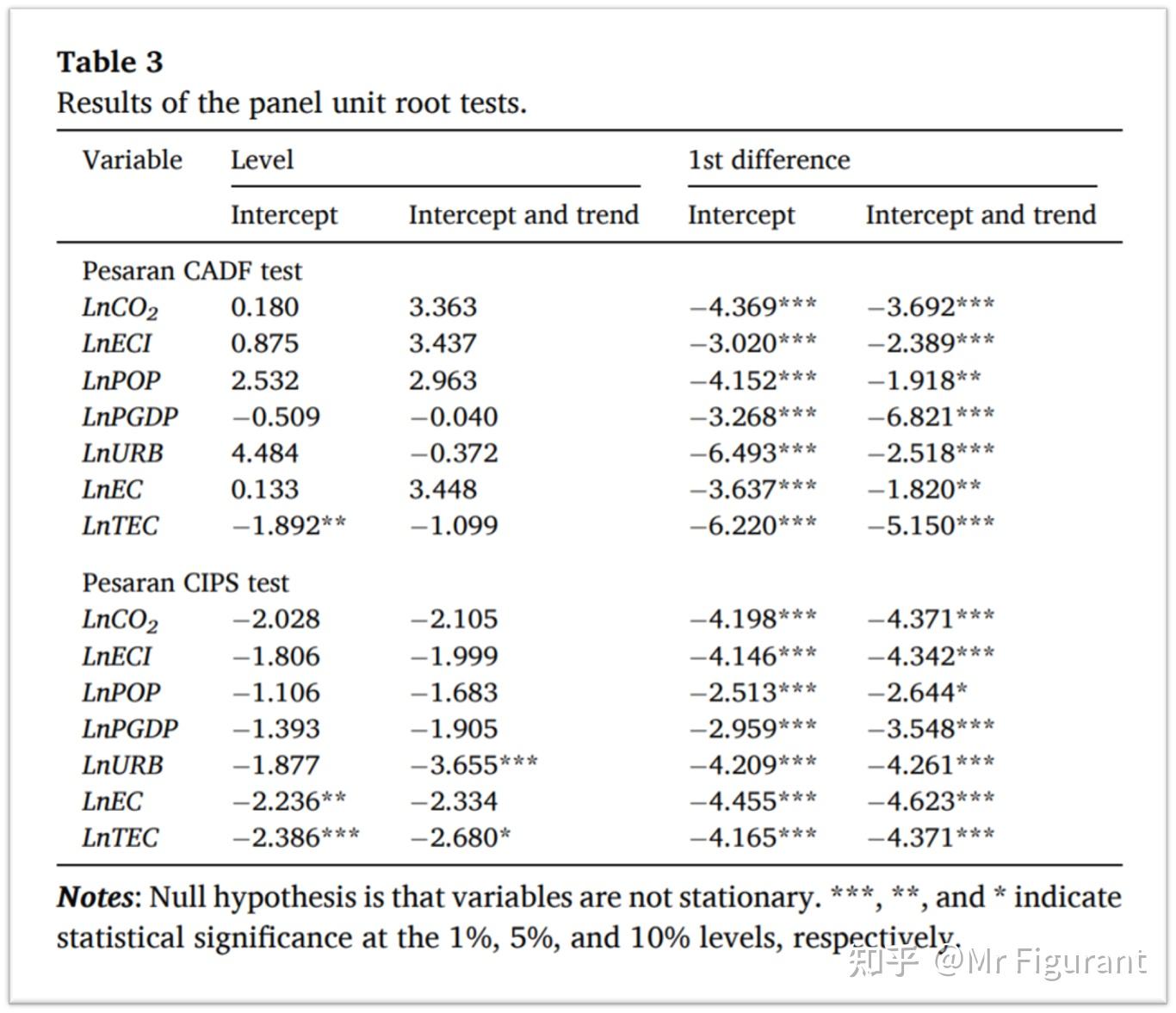 Stata学习：如何复刻一篇实证论文？（五） - 知乎