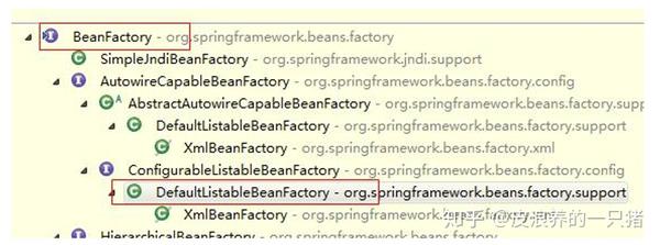 Java学习之——Spring框架大概执行流程，以及源码分析 - 知乎