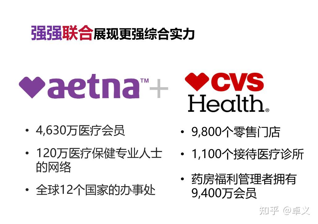 带你走进aetna——来自美国的高端医疗大咖 - 知乎
