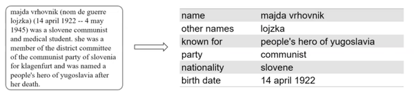 ACL 2022 | Text-to-Table：一种新的信息抽取任务 - 知乎