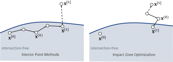 Physics-Based Animation学习记录 --Collision Handling ----Collision Detection 碰撞检测 - 知乎