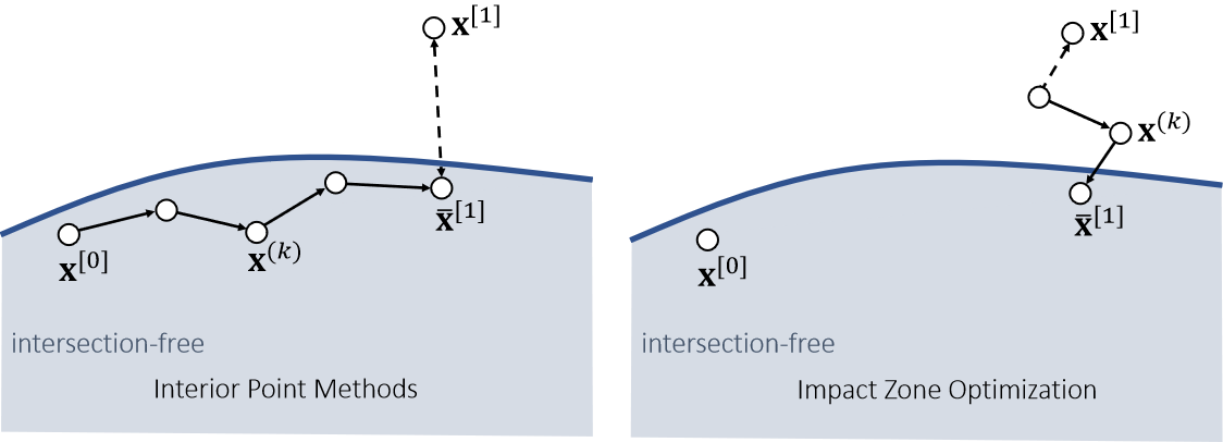 Physics-Based Animation学习记录 --Collision Handling ----Collision ...