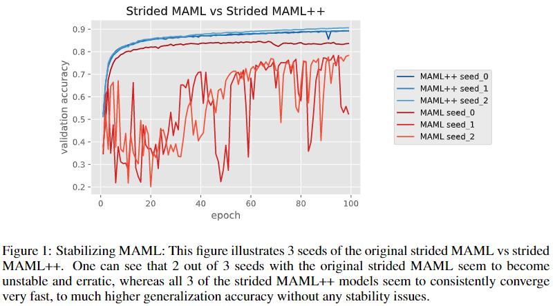 元学习笔记2：MAML++ - 知乎