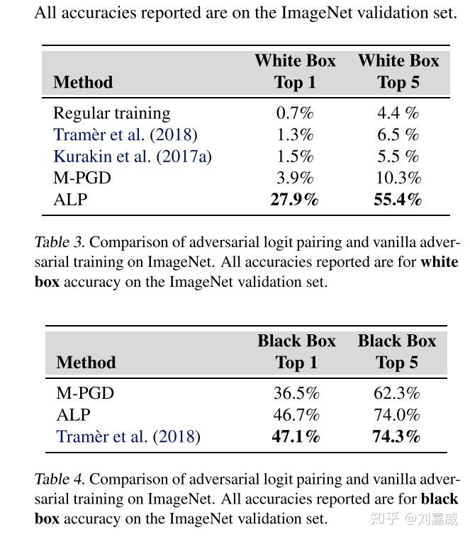 Adversarial Logit Pairing - 知乎