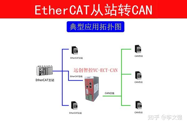 CAN转ETHERCAT网关将CAN 总线和 ETHERCAT 网络连接方法 - 知乎