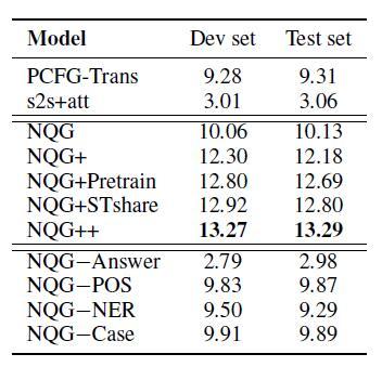 Classical Neural Question Generation: A Brief Summary - 知乎