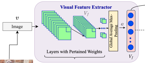论文阅读之Align before Attend: Aligning Visual and Textual Features for Multimodal Hateful Content ...
