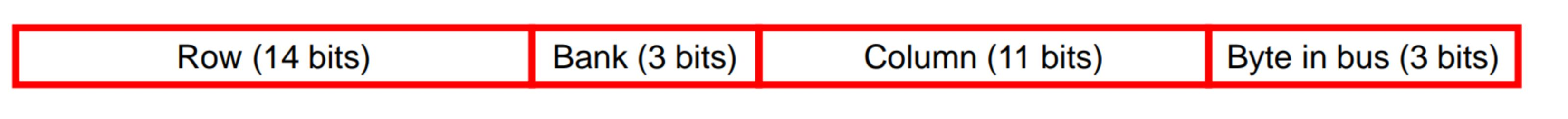 一文搞懂DDR SDRAM工作原理 - 知乎