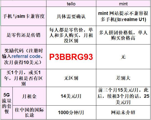 Tello 和 mint的差异：美国电话卡referral code 旅行生活秘籍： - 知乎