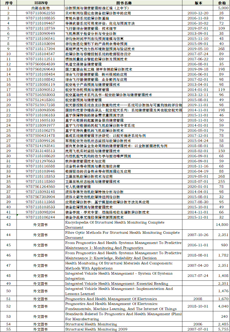 PHM解读（一）：关于PHM的基础知识，你需要了解这些！ - 知乎