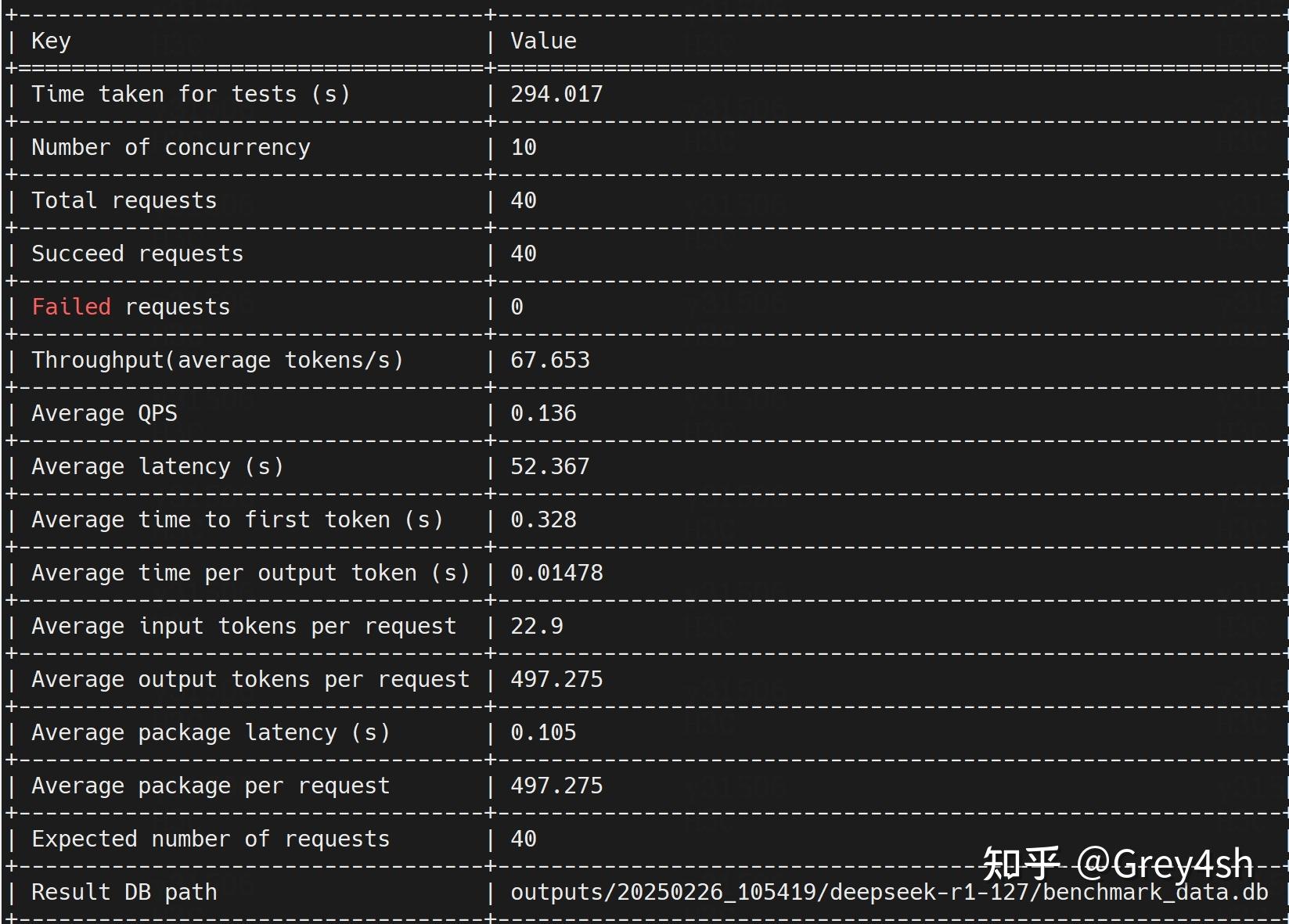 DeepSeek-R1-671B-awq本地部署实践 - 知乎