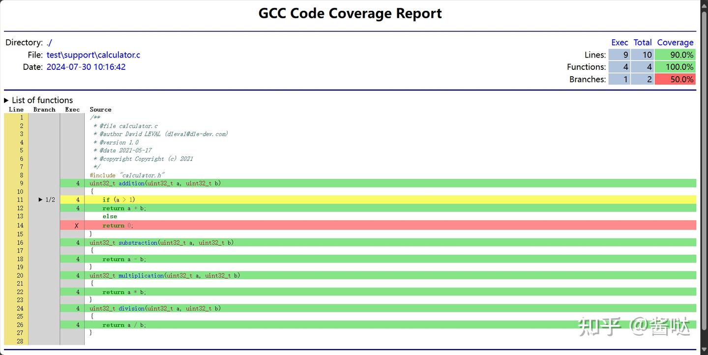 基于 Ceedling 的嵌入式软件单元测试 - 知乎