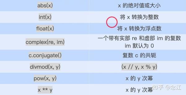 Python学习笔记个人精简版 知乎
