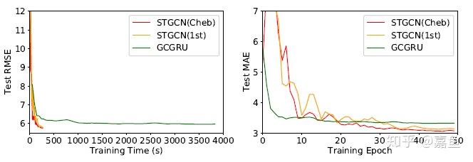 STGCN论文详解 - 知乎