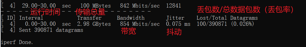 iperf3：网络测试工具及测试用例+参数详解 - XXLLA - 博客园