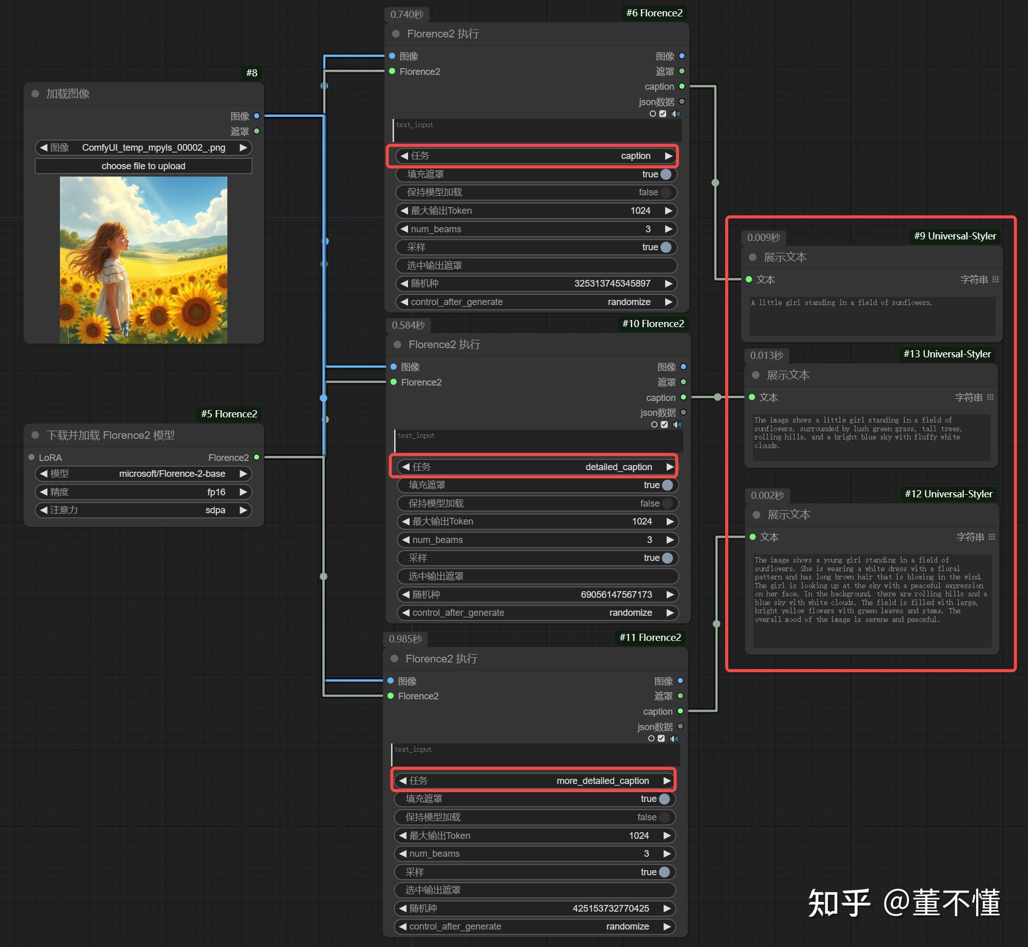 【04】ComfyUI基础 - 从CLIP文本编码器到提示词的高级应用 - 知乎