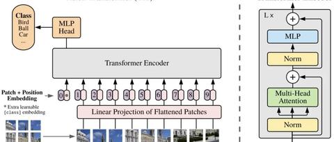 语义分割中的Transformer（第一篇）：SETR与TransUNet — 使用Transformer时解码器的设计 - 知乎