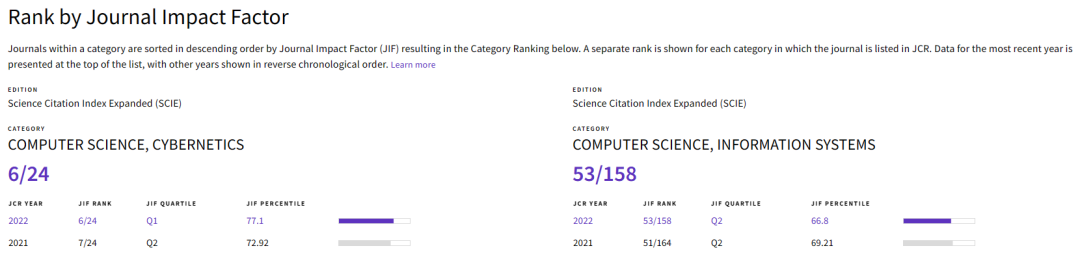 期刊投稿经历分享系列二：IEEE Trans系列 - 知乎