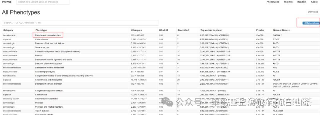 Lee Lab处理的UK biobank的疾病性状GWAS数据批量下载 - 知乎