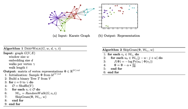 推荐系统-向量表征 - 知乎