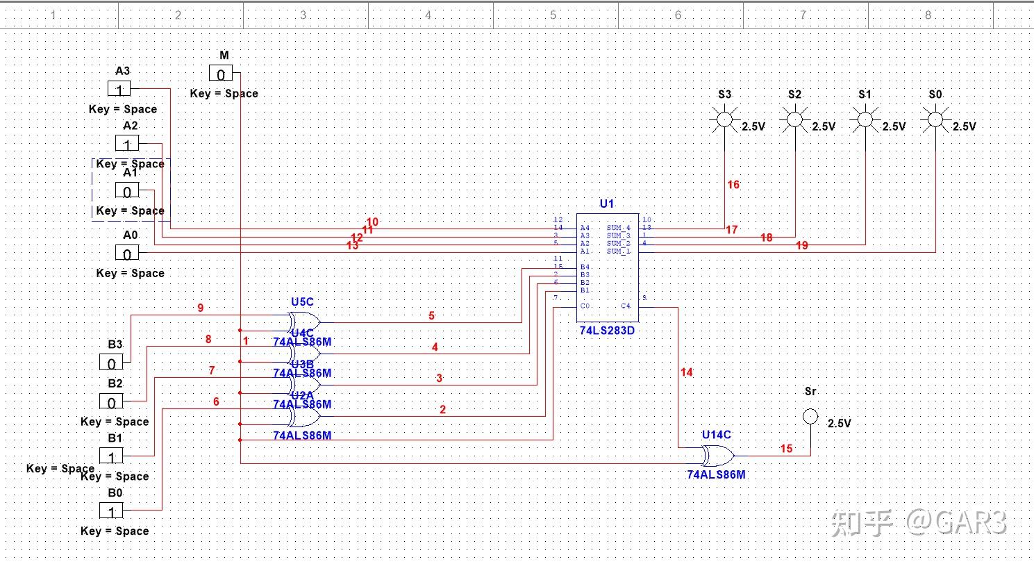 组合逻辑电路1 表决器、全加器、全减器、8421BCD码到余3码的转换 - 知乎
