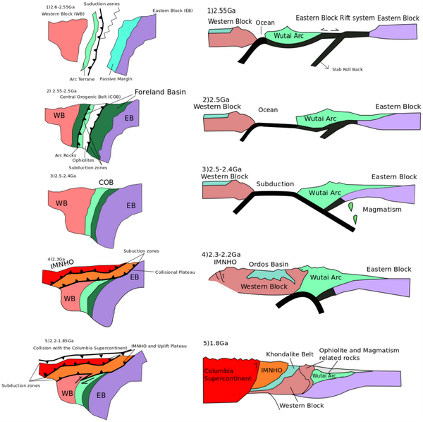 华北克拉通 / North China craton - 知乎