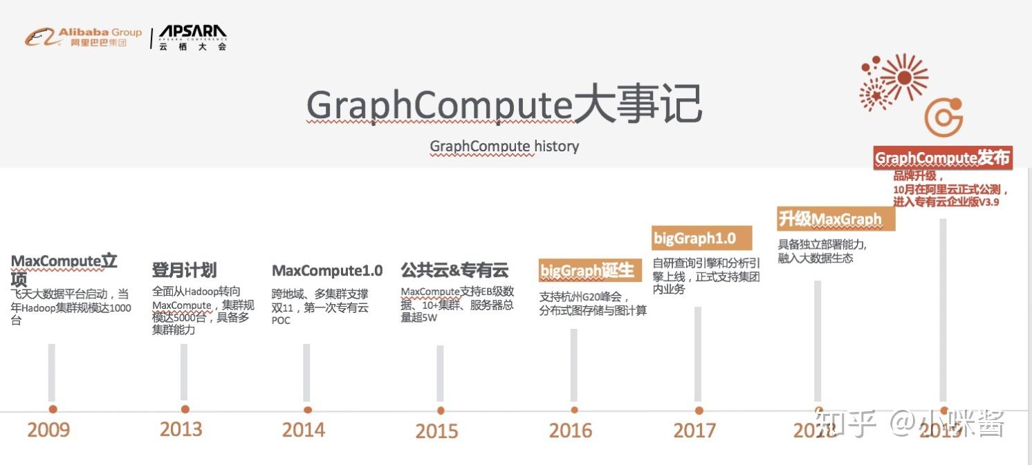 一站式图计算研发平台GraphStudio - 知乎