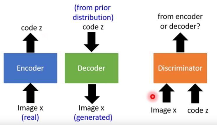 基于auto-encoder的生成对抗网络: VAE-GAN与 BiGAN - 知乎