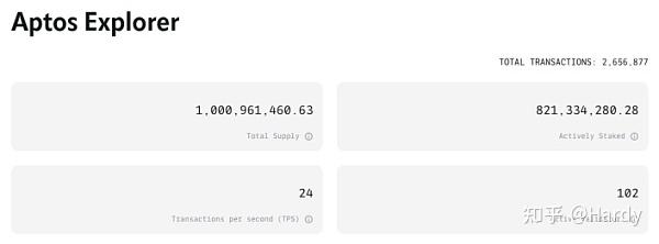 一文读懂Aptos所有争议 - 知乎