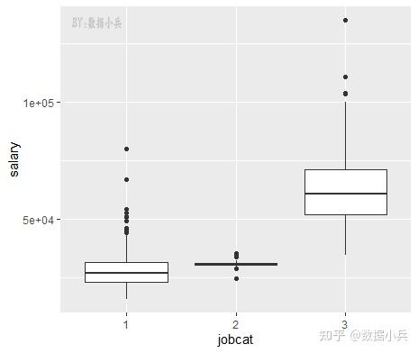 R语言ggplot2统计图形：常见的4种箱线图 - 知乎