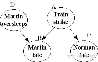 简单谈谈对Explaining away的理解 - 知乎