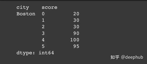 Pandas的apply, map, transform介绍和性能测试 - 知乎