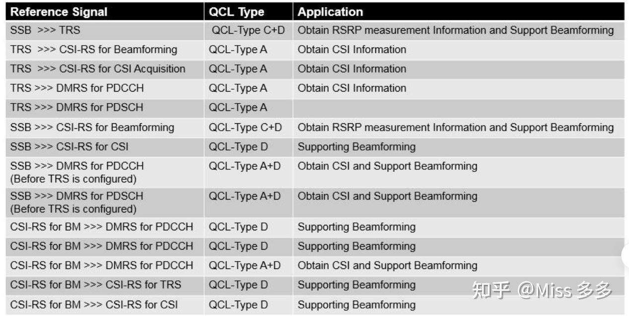 5G NR ——QCL - 知乎