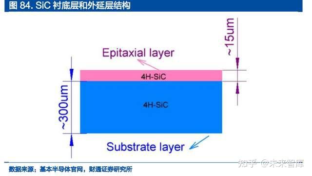 SiC行业深度报告:SiC全产业链拆解,新能源行业下一代浪潮之基(上) - 知乎