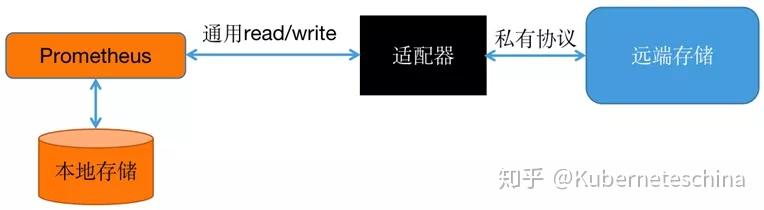 为什么说 Prometheus 是足以取代 Zabbix 的监控神器？ - 知乎