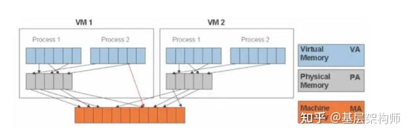 [V-01]虚拟化概论-Hypervisor(VMM)(基于AArch64) - 知乎