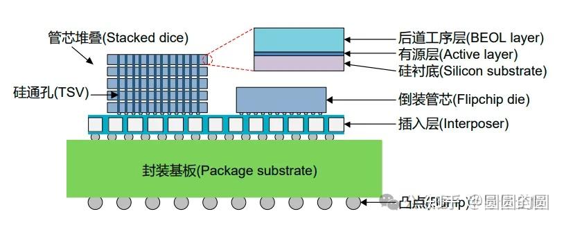 一文了解芯片三维封装(TSV及TGV)技术 - 知乎