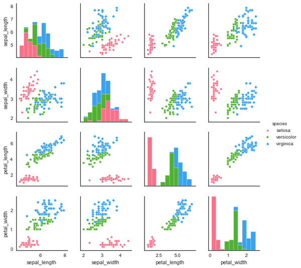 python数据可视化seaborn（二）—— 分布数据可视化 - 知乎