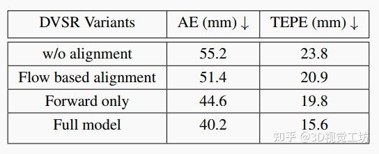 CVPR2023：直接飞行时间（DToF）视频的深度一致超分辨率重建 - 知乎