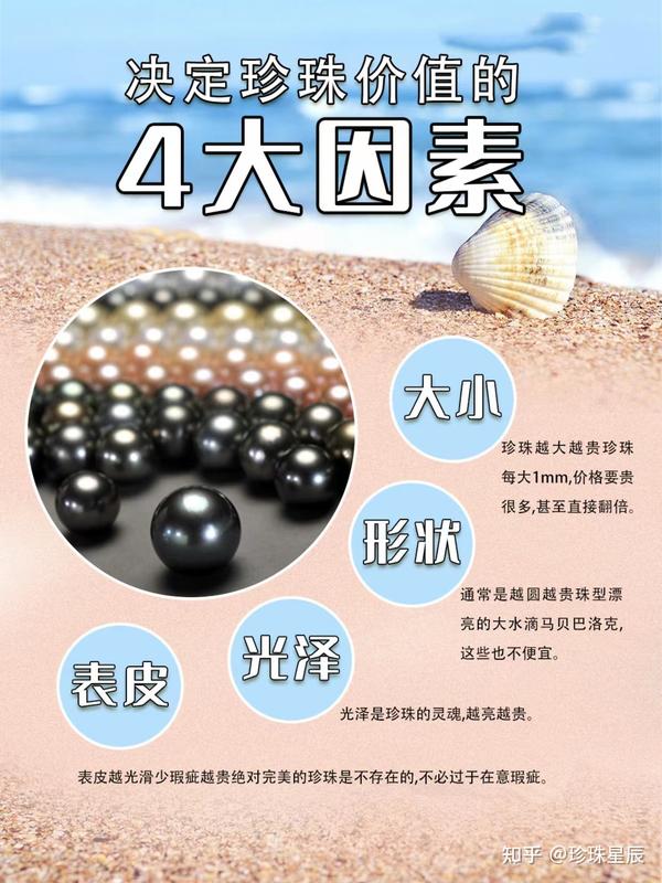 一篇搞懂：Akoya珍珠与澳白的区别 - 知乎