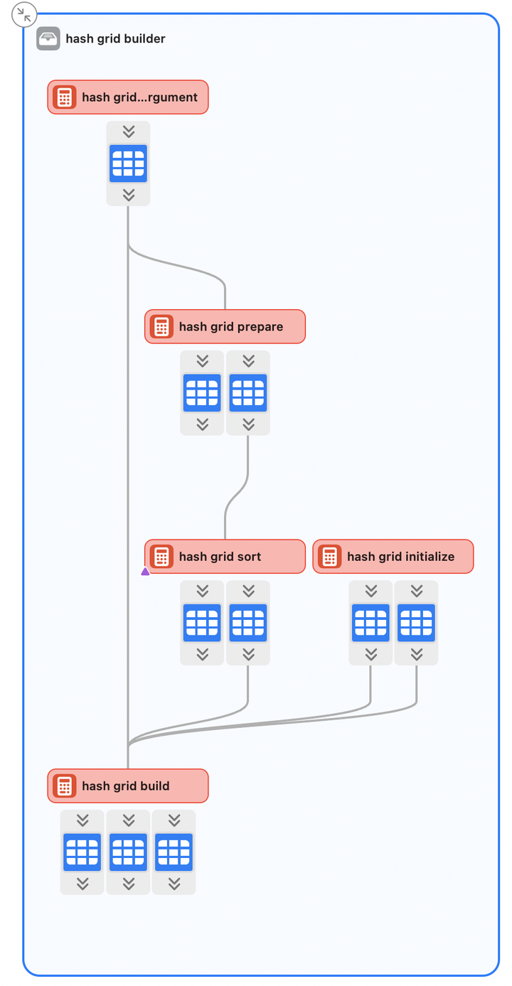 用图形GPGPU做物理仿真（11）· HashGrid - 知乎