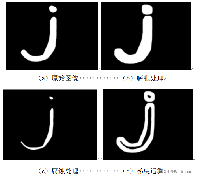 Python从0到1丨图像增强及运算：形态学开运算、闭运算和梯度运算 知乎